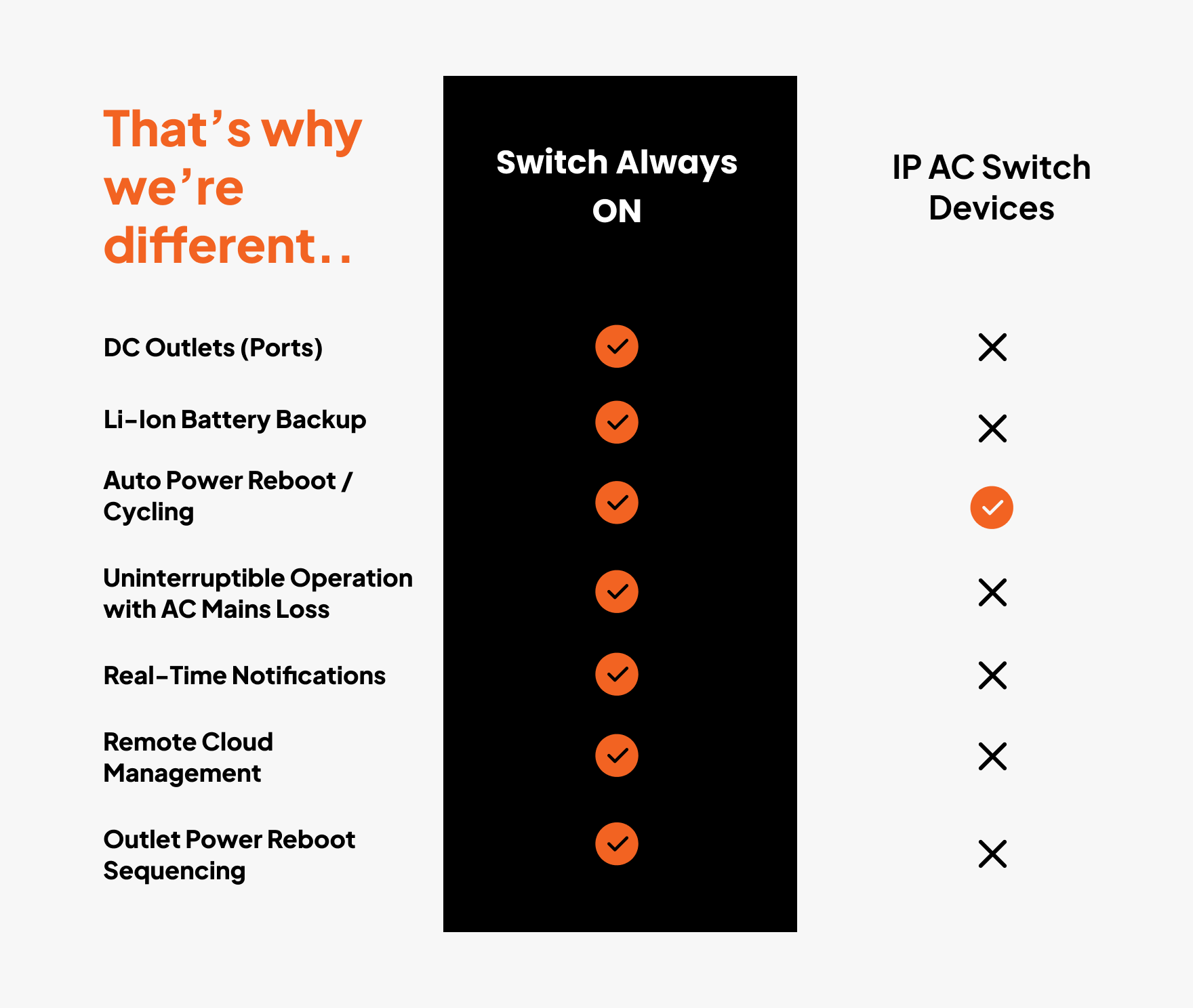 Switch Always On - Full Power Management Solution for Kiosks
